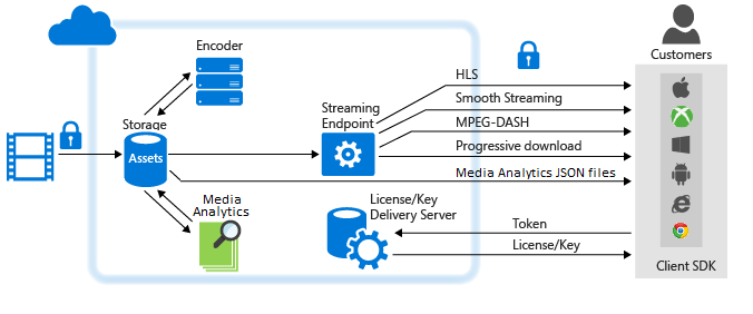 Microsoft Azure 기술 게시판 | Map The Cloud